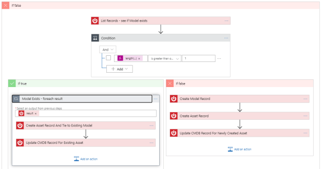 Updating ServiceNow with Hardware Asset Data using Logic Apps | Greg's ...